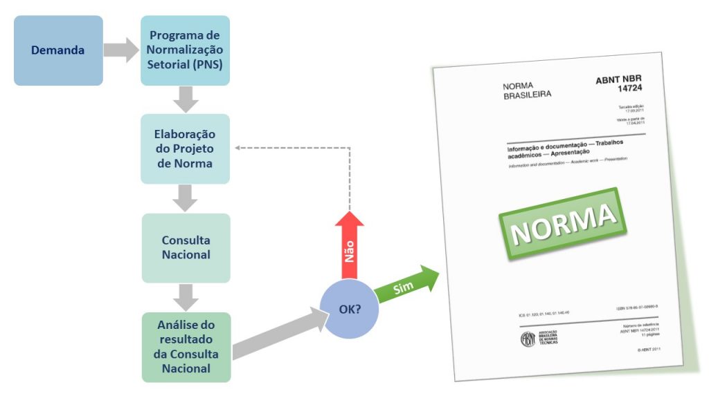 Norma API - M&S Industrial