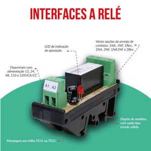 O que é relé de interface? Como funciona e qual sua aplicação? - M&S ...